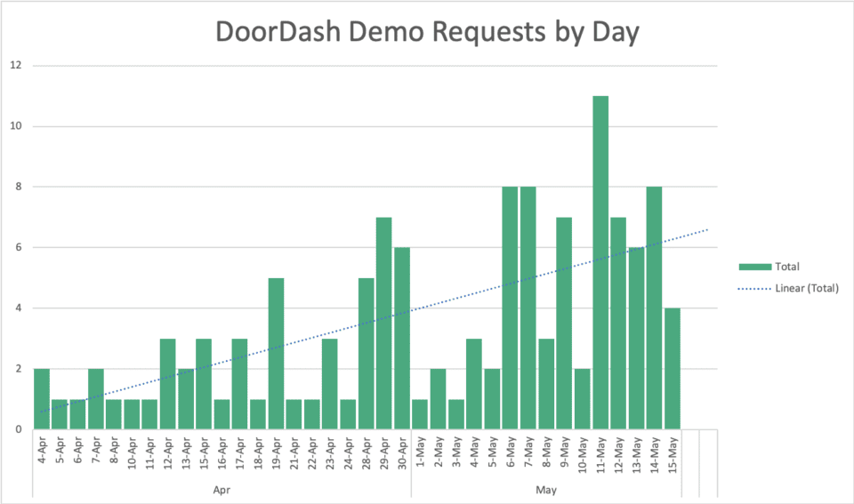 Marketing Experimentation: The ONE Framework You Need to Win