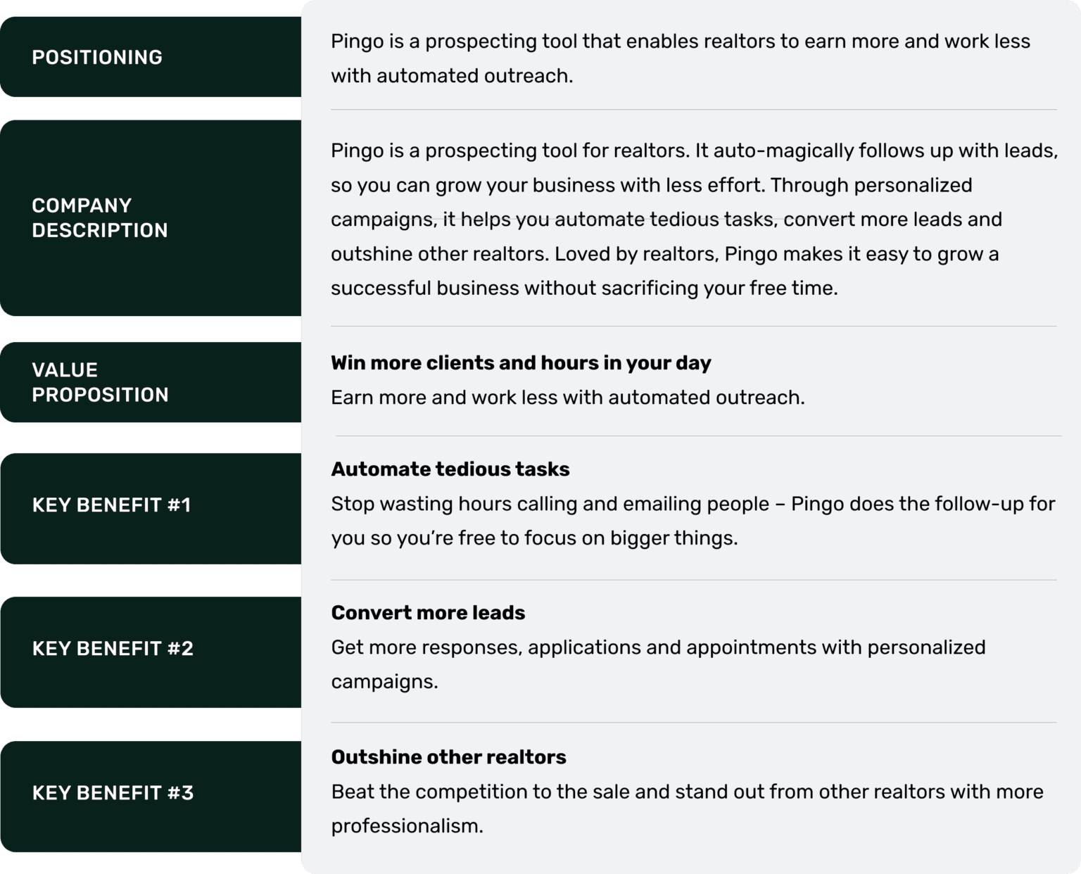 Power Your Campaigns With Positioning and Messaging | Metadata.io