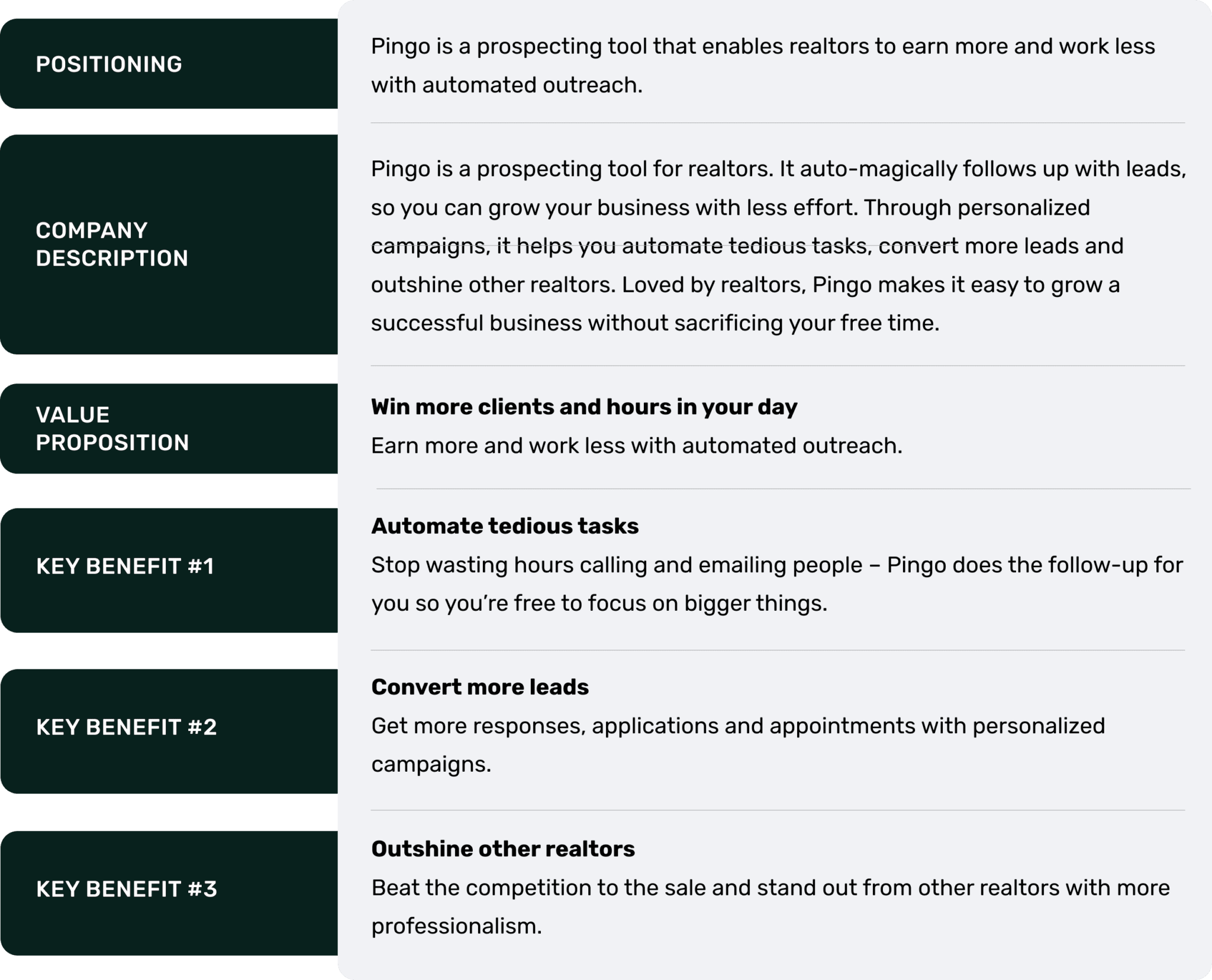 Power Your Campaigns With Positioning and Messaging | Metadata.io