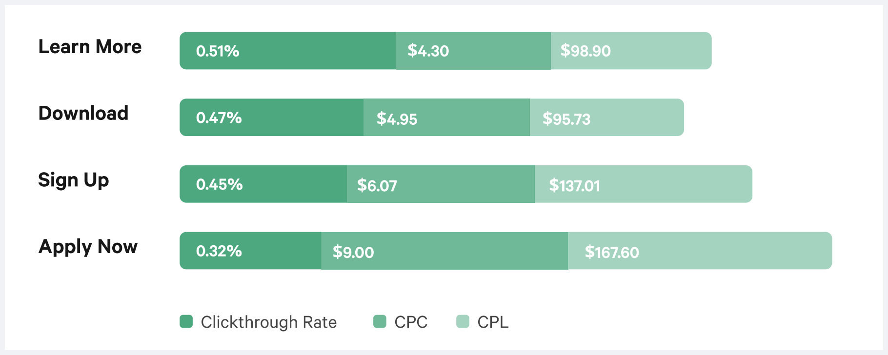 Best Calls to Action for Digital Marketing (Backed By Data) | Metadata.io