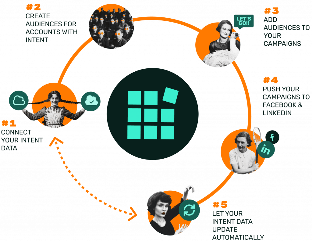 Activate Your Intent Data With Metadata