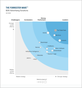 2022 CMOs Don’t Want 2010 Solutions: Why The Forrester Wave™ Misses the ...