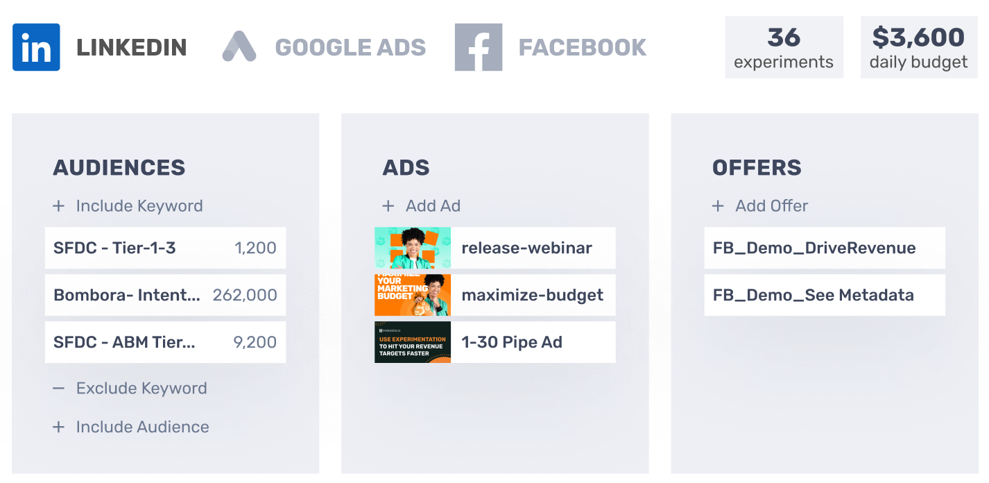 How We Automate Paid Social Media Campaigns Using Metadata