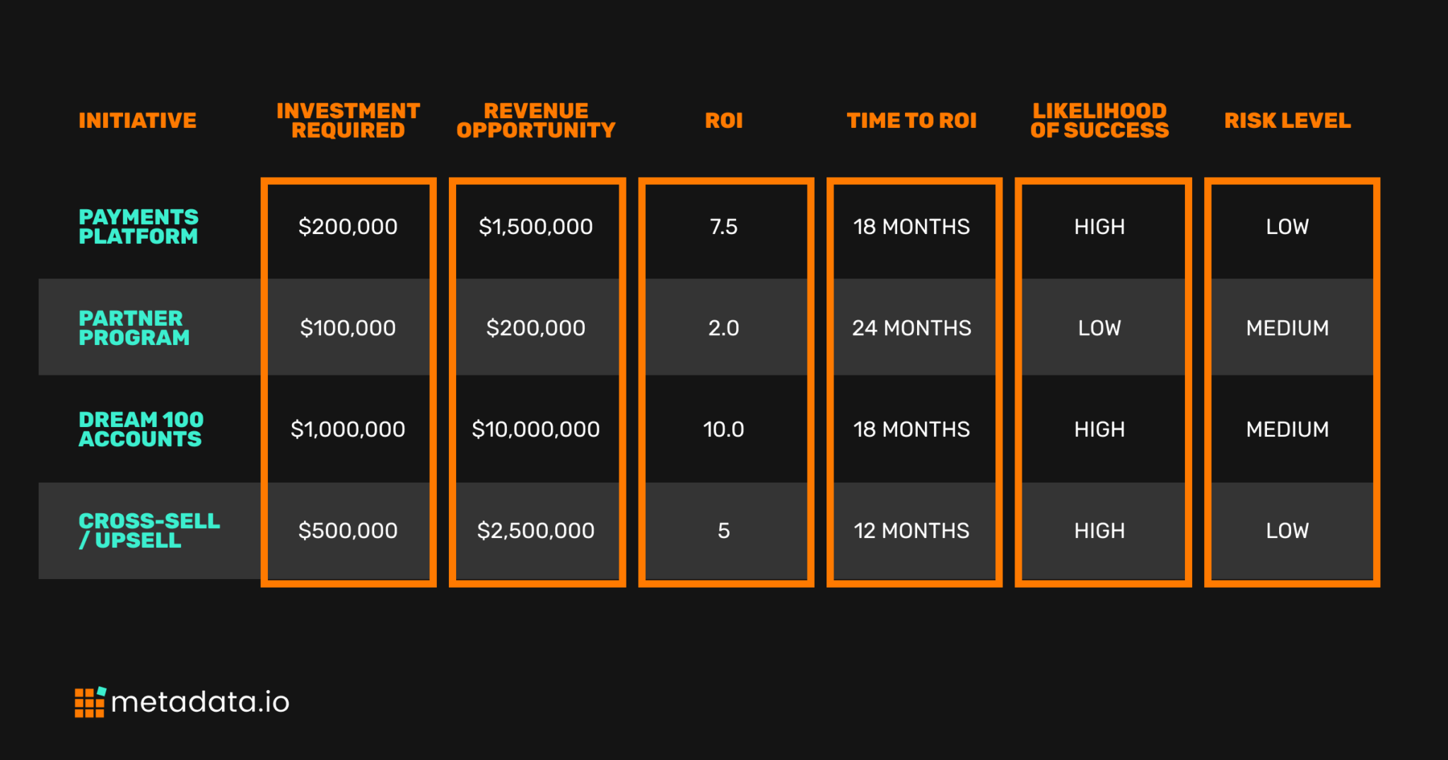 Using Data to Build a Demand Generation Engine | Metadata.io