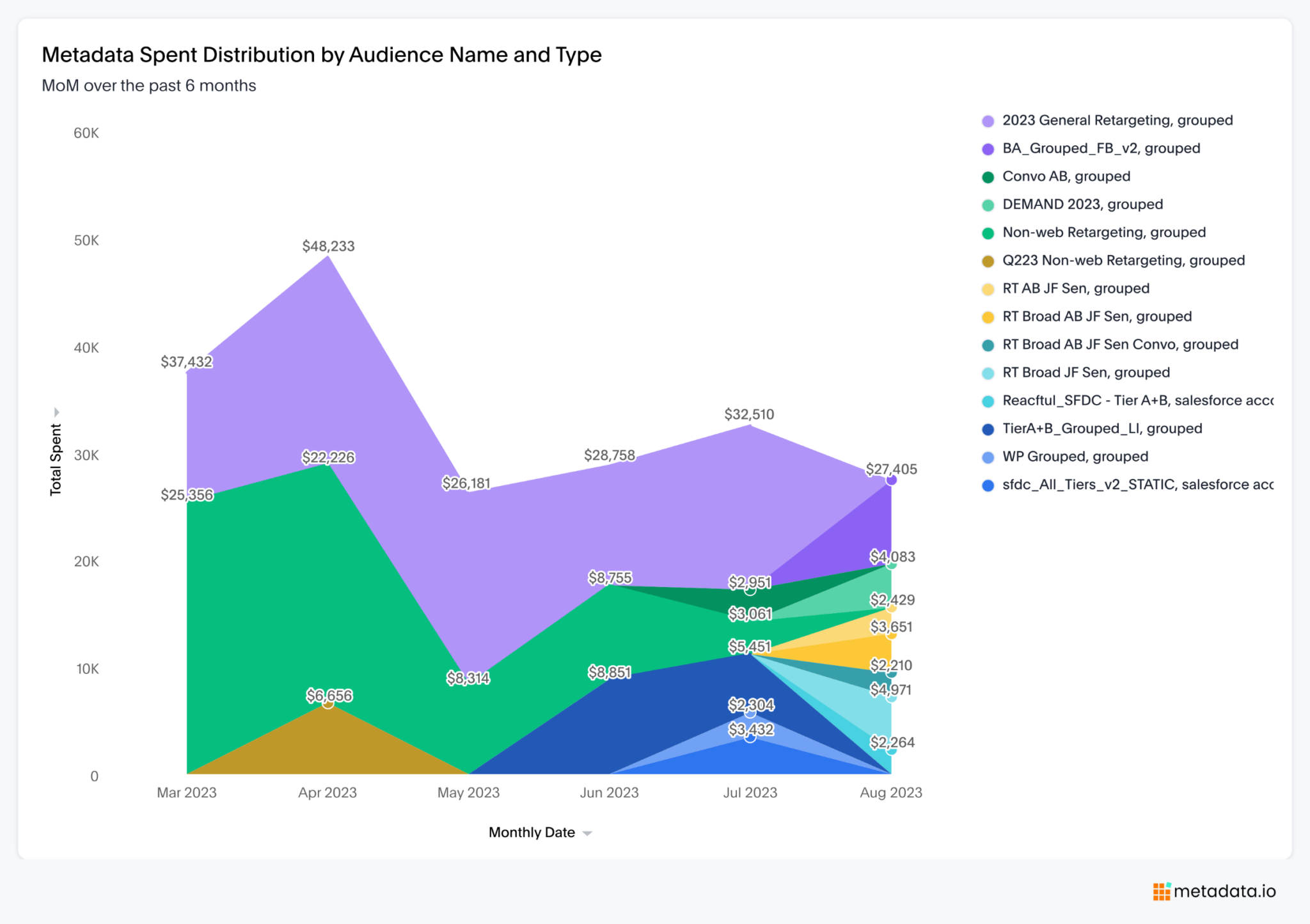 Audiences | Metadata.io