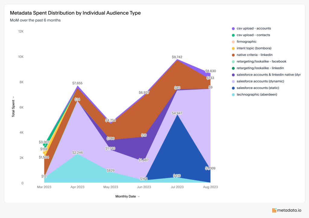 Audiences | Metadata.io Audiences | Metadata.io