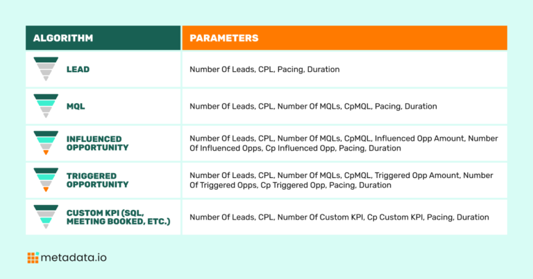Boosting Paid Social ROI: The Impact of Enabling Pipeline Optimization ...