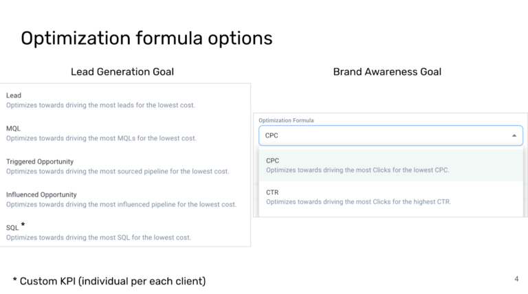 Boosting Paid Social ROI: The Impact of Enabling Pipeline Optimization | Metadata.io