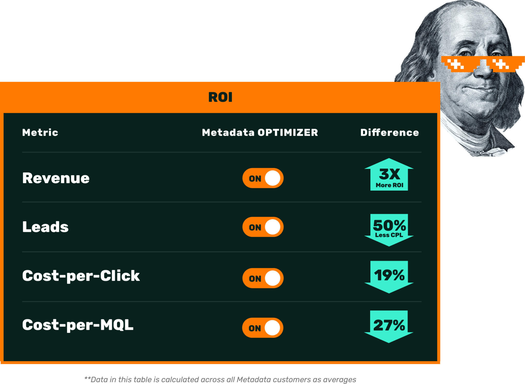 Revenue Optimization | Metadata.io