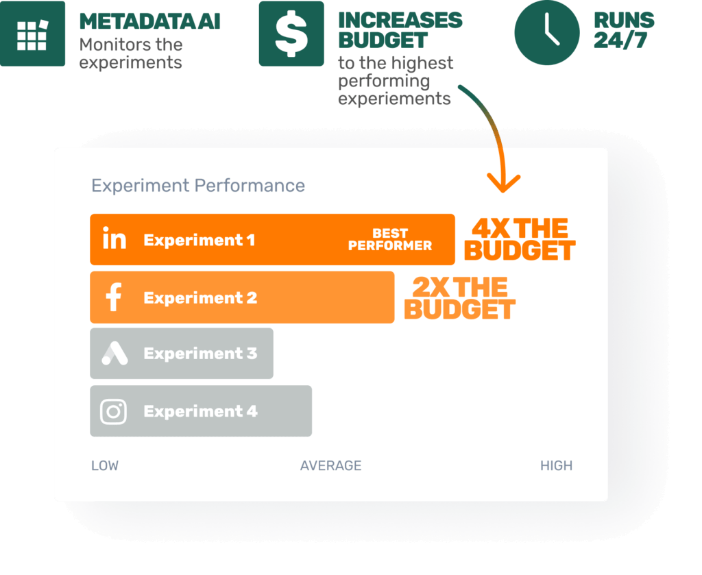 Revenue Optimization | Metadata.io