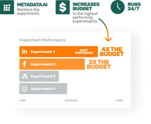 Revenue Optimization | Metadata.io