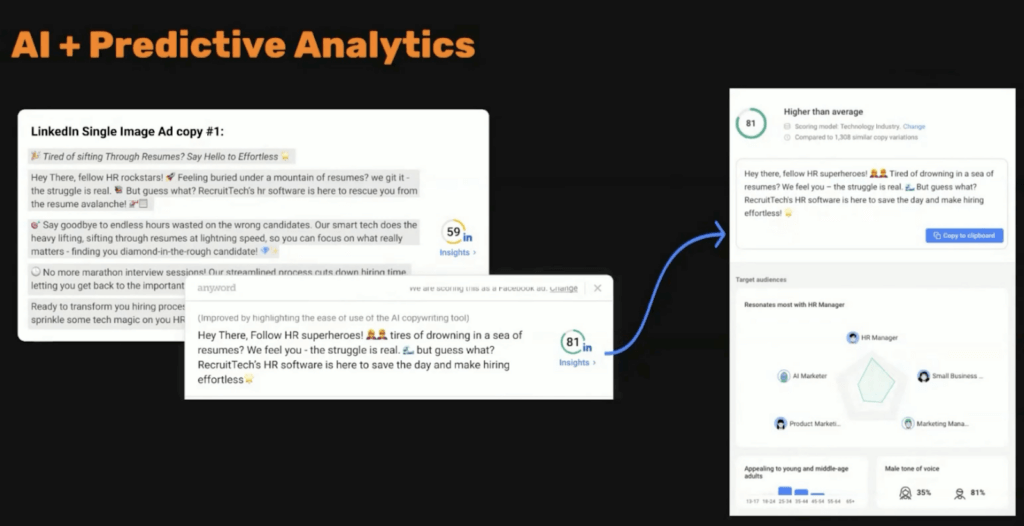 How to Boost Ad Performance By Up to 30% with AI and Predictive ...