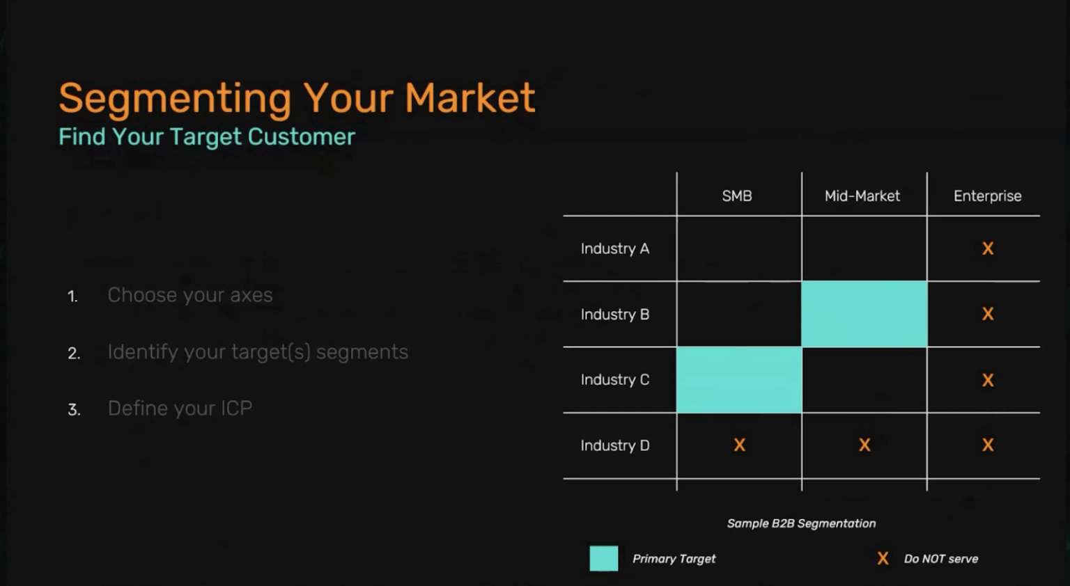 Know Thy Audience: Why Segmentation, Experimentation, and Empathy Will Never Go Out of Style ...