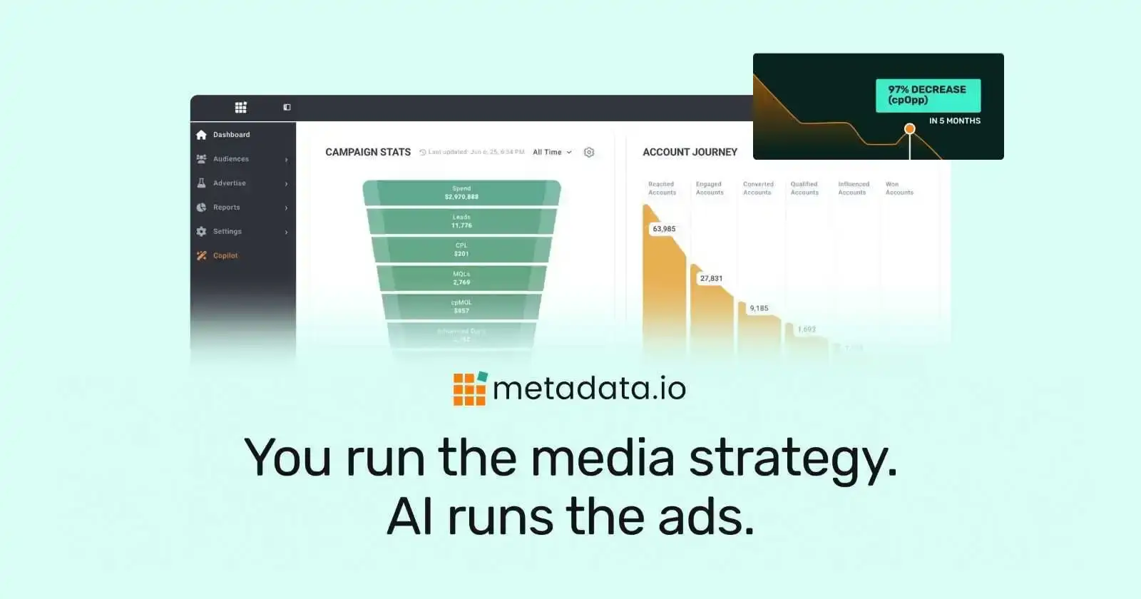 B2B Marketing Automation and AI Ad Campaign Optimization