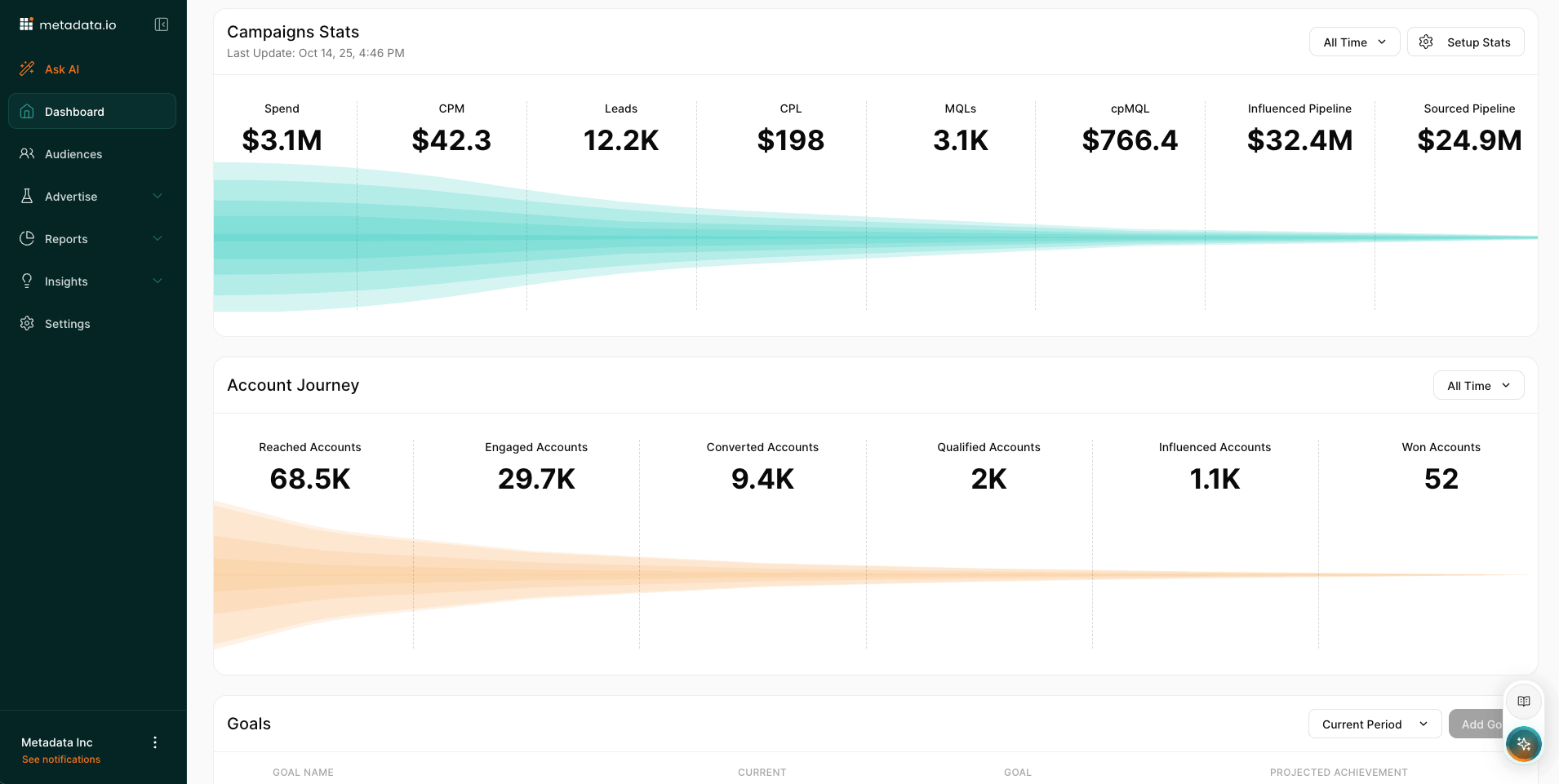 Metadata.io: Our Company Story | metadata.io